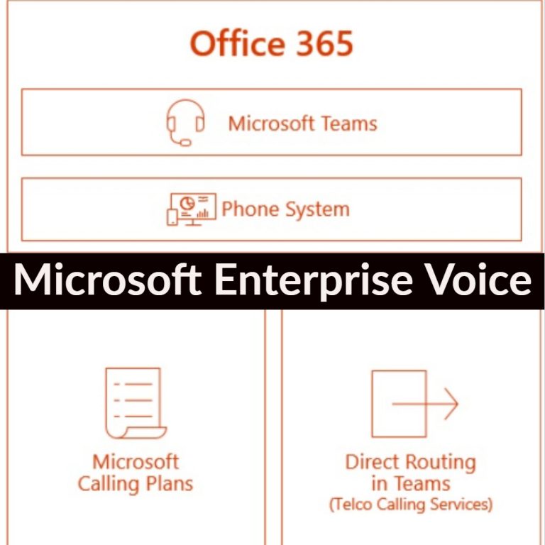 Best Headphones and Headsets for Microsoft Teams - Certified Devices